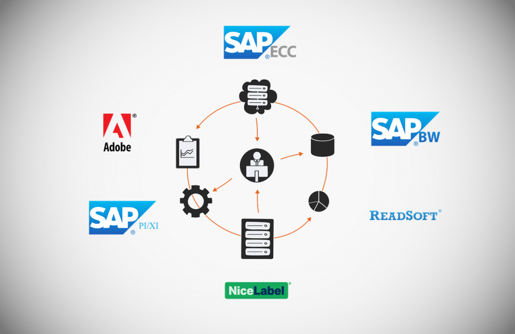 SAP ECC At A Hosting Company BTRPR
